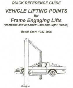 Updated Lifting Points Guide