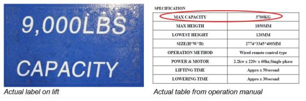Claimed Capacity and Warning Labels