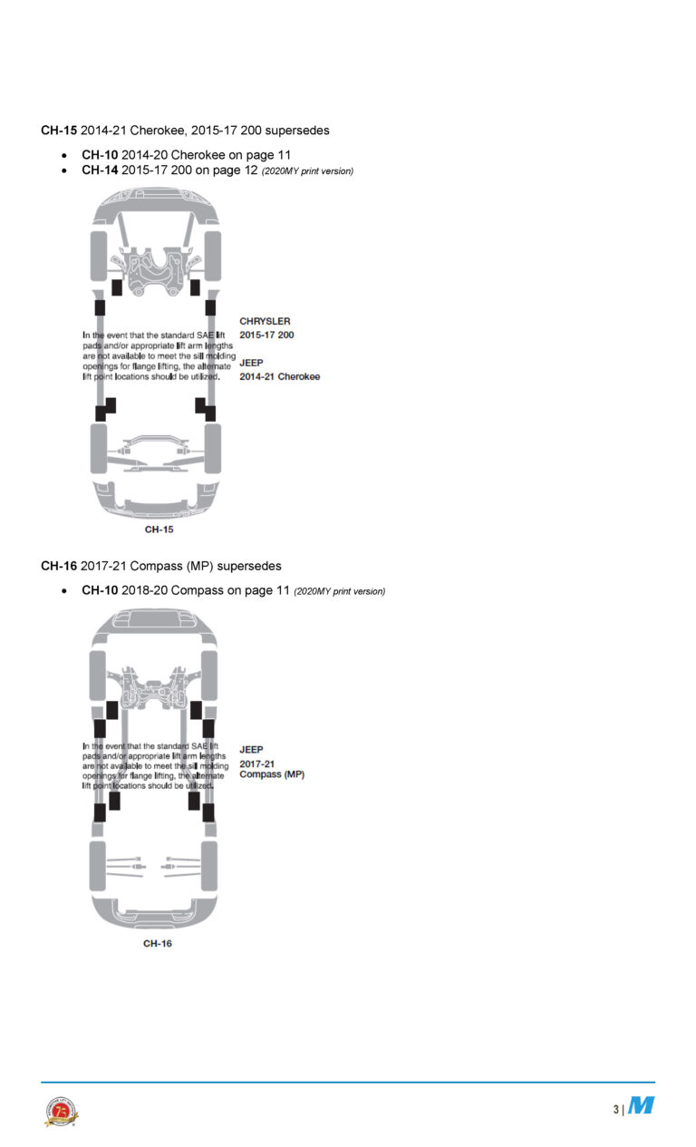 ALI Lifting Points Guide – 2021 Model Year Update
