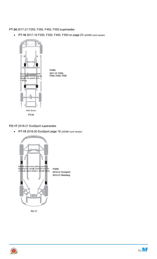ALI Lifting Points Guide – 2021 Model Year Update