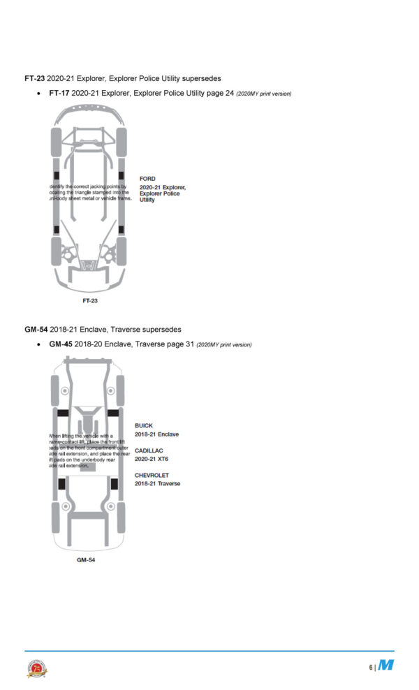 ALI Lifting Points Guide – 2021 Model Year Update
