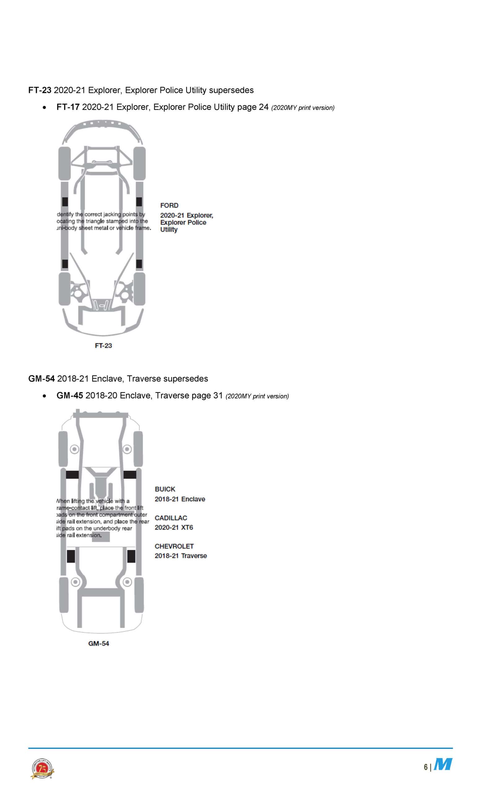 ALI Lifting Points Guide – 2021 Model Year Update